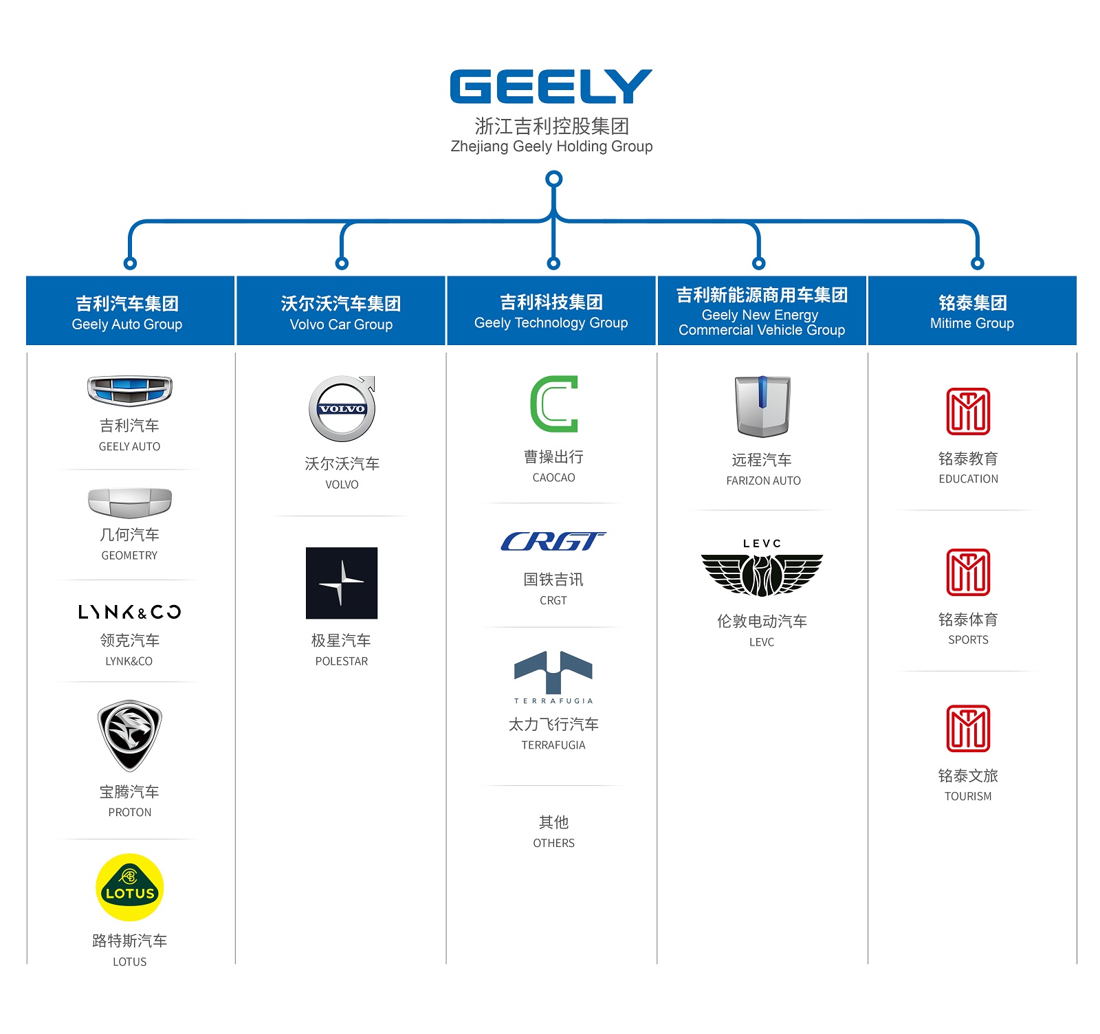 Our Business – Zhejiang Geely Holding Group
